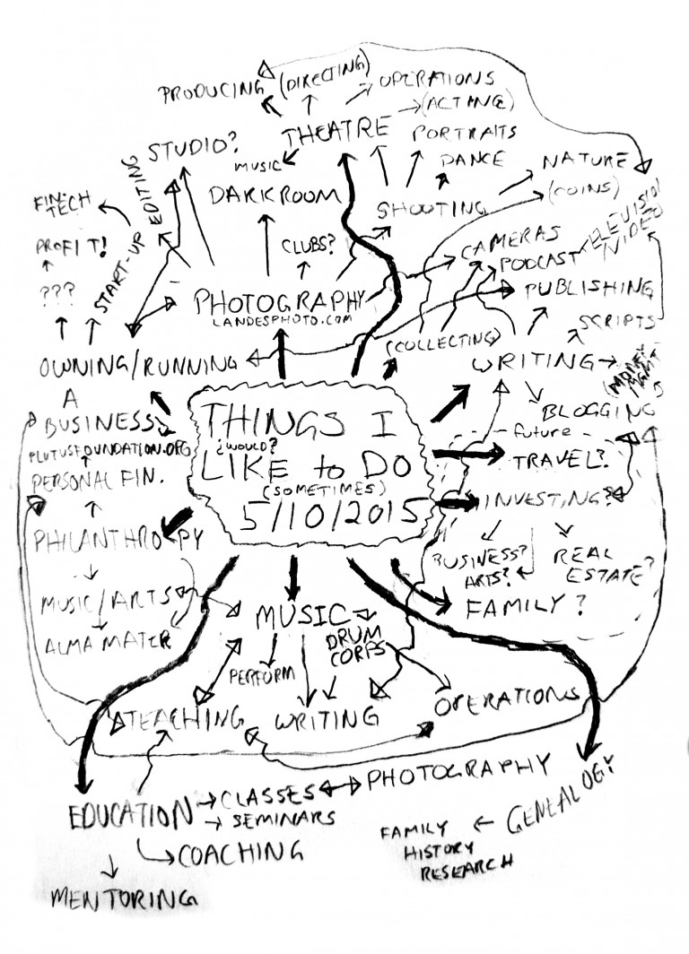 Give Yourself Some Direction By Drawing Your Life Map - Adulting