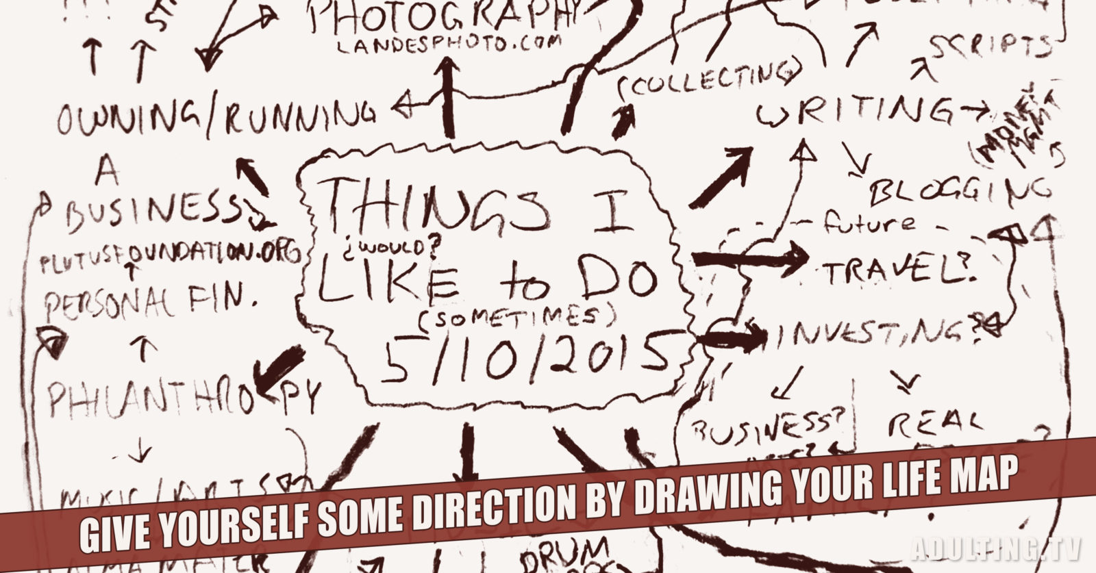 Give Yourself Some Direction By Drawing Your Life Map - Adulting