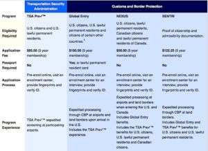 Your Guide to Global Entry - Adulting